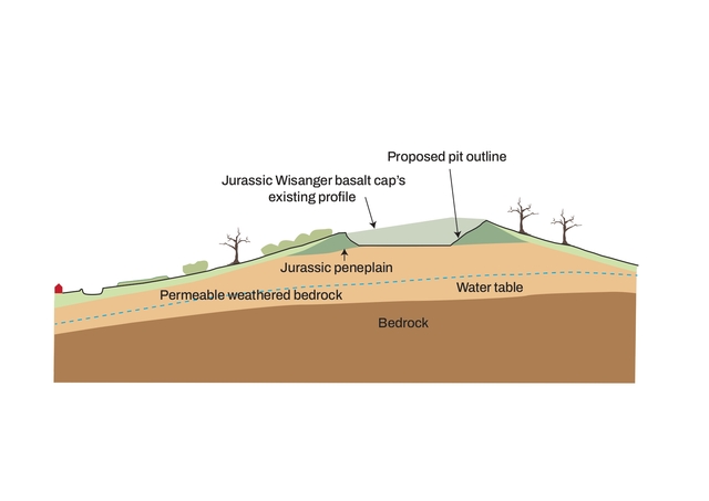 Letter: Wisanger Hills proposed quarry depths questioned | The Islander